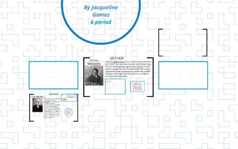 Timeline: Development of the Modern Periodic Table by Yoli N Daniel ...
