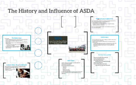 The History and Influence of ASDA by on Prezi