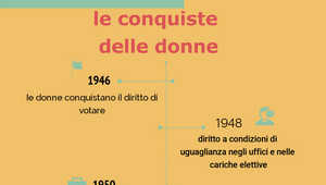le conquiste delle donne by silvia cantiani on Prezi Design