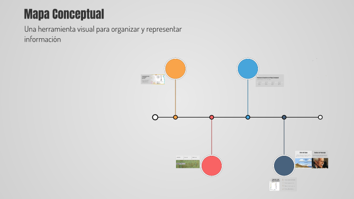 Mapa Conceptual by bryan fer de la cruz gutierrez on Prezi