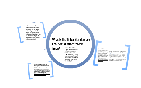 What Is the Tinker Standard and how does it affect schools today? by ...