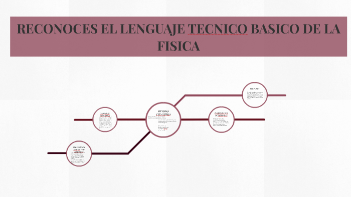 RECONOCES EL LENGUAJE TECNICO BASICO DE LA FISICA by Iliyen Navarro ...