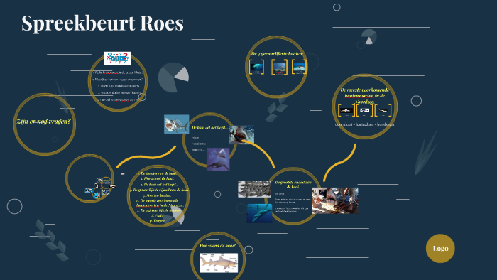 Spreekbeurt Roes by Moos Thorborg on Prezi