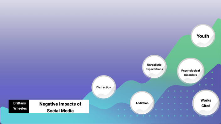 Negative Impacts of Social Media by Brittany Wheeles on Prezi