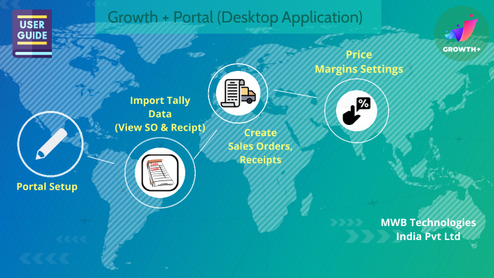 MWB GROWTH + (Portal) by MWB TECHINDIA on Prezi