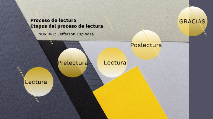 Proceso de lectura Etapas del proceso de lectura by Jefferson Espinoza ...