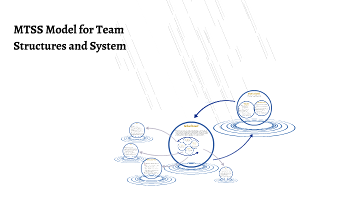 MTSS Model for team structures by on Prezi