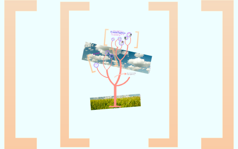 Historia del lenguaje by Maylen Rafuls Rosa on Prezi
