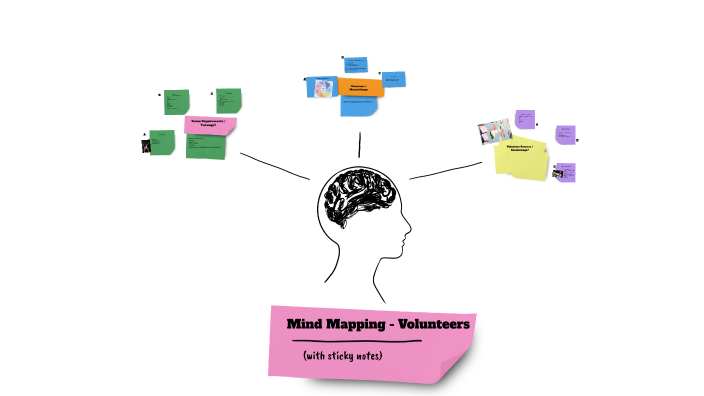 Mind Mapping - Volunteer by Fiona Sawers on Prezi