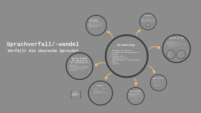 Sprachverfall/-wandel by Maria Konstantinova on Prezi
