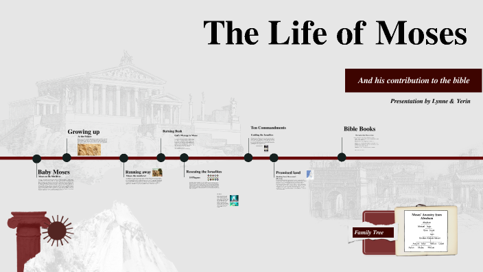 The Life of Moses by Yerin Lee on Prezi