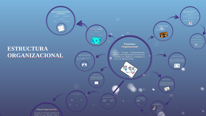 ESTRUCTURA ORGANIZACIONAL by ROBERT AZAR on Prezi