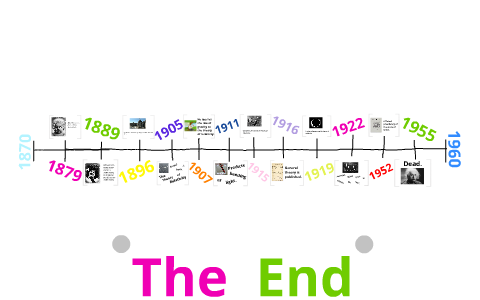 Einsteins Time Line by Autumn Holmes on Prezi