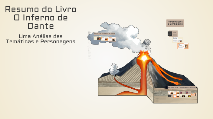 Resumo do Livro O Inferno de Dante by Gabriel Tato on Prezi