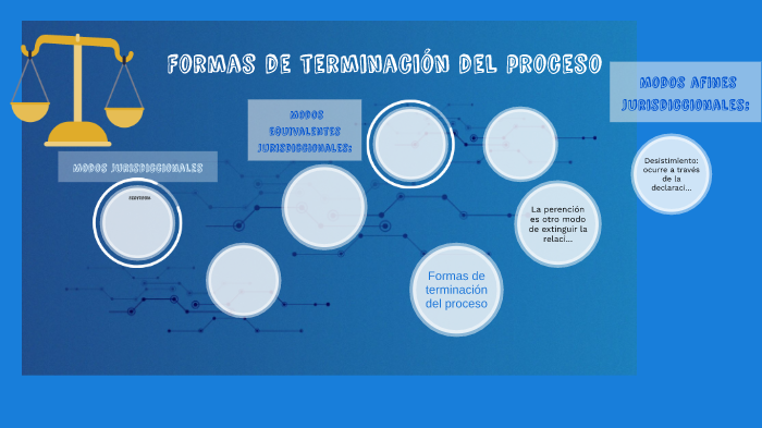 Modos de terminación del proceso by Frank Javier Mendez Perez on Prezi