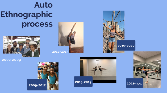 Auto Ethnographic process by kandace campbell on Prezi