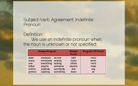 Subject-Verb Agreement: Indefinite Pronoun by Akeedra Hall on Prezi