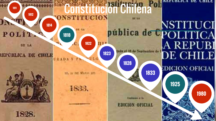 Constitución Chilena By Felipe J On Prezi