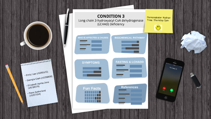 Long-chain 3-hydroxyacyl-CoA dehydrogenase (LCHAD) Deficiency by ...