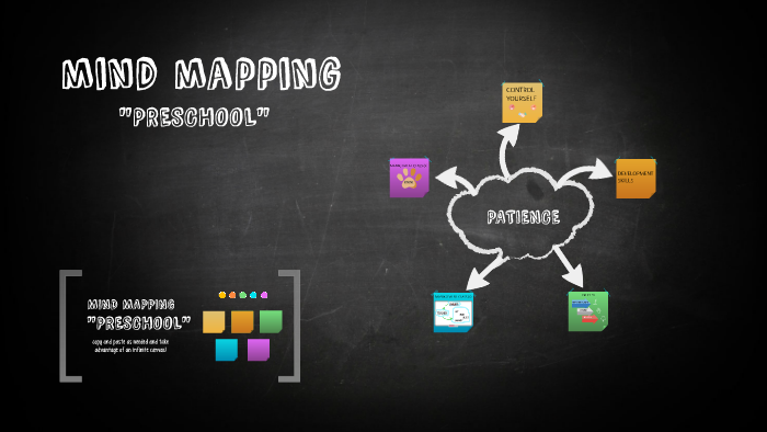 Mind Mapping By Afifah Fr On Prezi