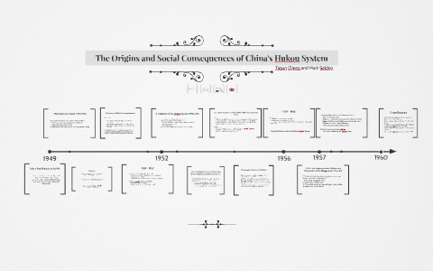 The Origins and Social Consequences of Hukou System by Chang Hao Teo on ...
