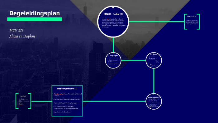 Begeleidingsplan by on Prezi