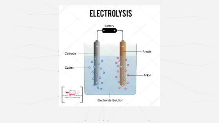 La electrólisis 1 es el proceso que separa los elementos de by Hugo ...