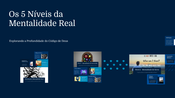 Os 5 Níveis da Mentalidade Real by hari bencke on Prezi