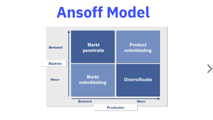 Ansoff model by Anne-Laure Vandewiere on Prezi