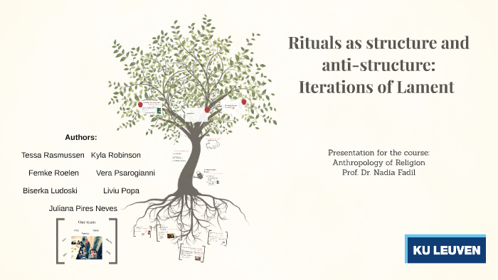 Rituals as structure and antistructure: Iterations of Lament by Liviu ...