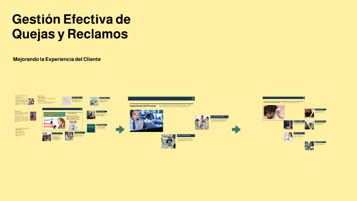 Gestión Efectiva De Quejas Y Reclamos By Joel Quiroz On Prezi
