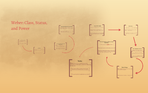 Weber: Class, Status, and Power by Mackenzie Morrison-Heath on Prezi