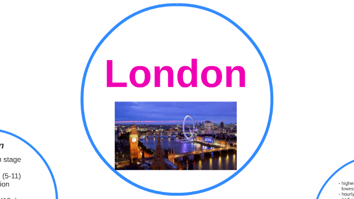 London by Manreet Gill on Prezi