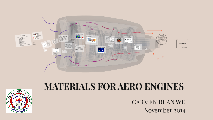 MATERIALS FOR AERO ENGINES by Carmen Ruan on Prezi
