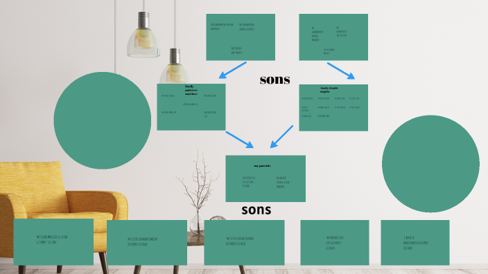 my family tree by azul Gutierrez Elizalde on Prezi
