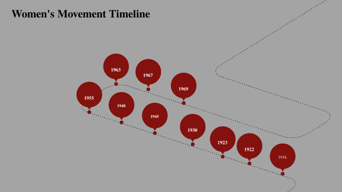 Women's Movement Timeline by Sara Taylor on Prezi