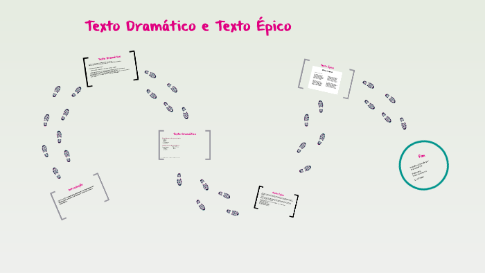 Texto Dramático e Texto Épico by Ana Isabel on Prezi