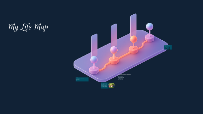 Exploring My Life Map by Victoria Hammill on Prezi