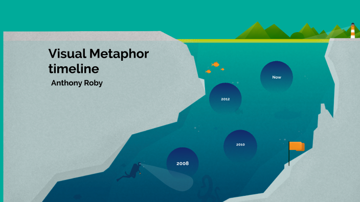 Visual Metaphor Timeline by Anthony Roby on Prezi