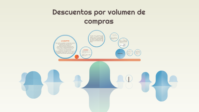Descuentos por volumen de compras by GERARDO SANCHEZ on Prezi