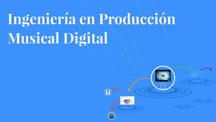 Ingenieria en Produccion Musical Digital by javito chavez on Prezi