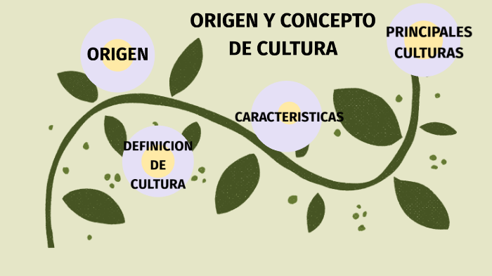 ORIGEN Y CONCEPTOS DE CULTURA by Karina Rivera on Prezi