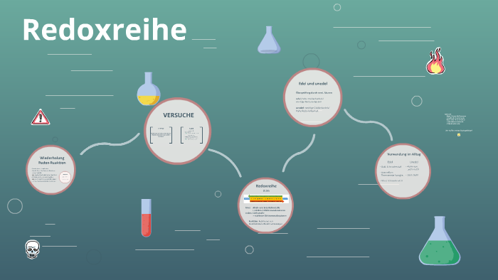 Redoxreihe by Sarah Draisbach on Prezi