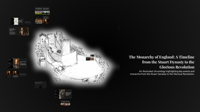 The Monarchy of England: A Timeline from the Stuart Dynasty to the ...