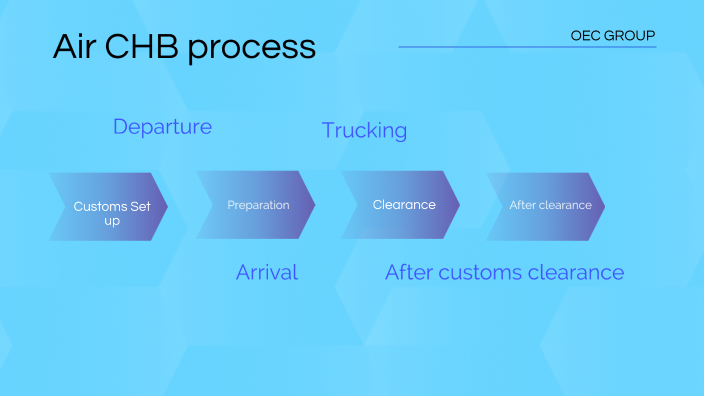 CHB process Air by isabel hallal on Prezi
