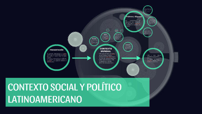 CONTEXTO SOCIAL Y POLITICO Y LATINOAMERICANO by Miguel Sarango on Prezi
