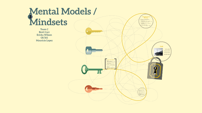 Mental Models / Mindsets by Brett Carr on Prezi