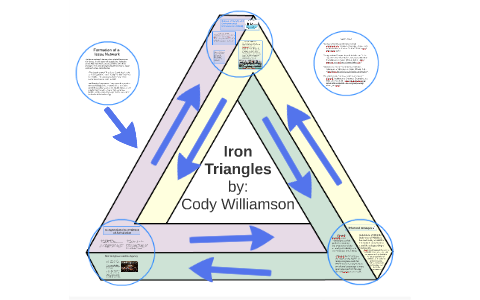 Iron Triangles - BSEE by Cody Williamson on Prezi