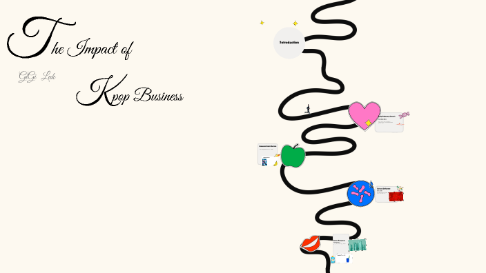 The Impact of Kpop Business by Gigi Luk on Prezi