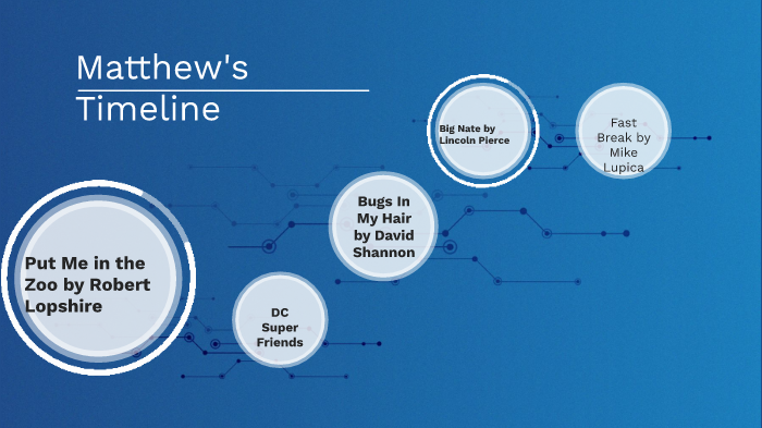 Matthew's Timeline by Matthew Russell on Prezi